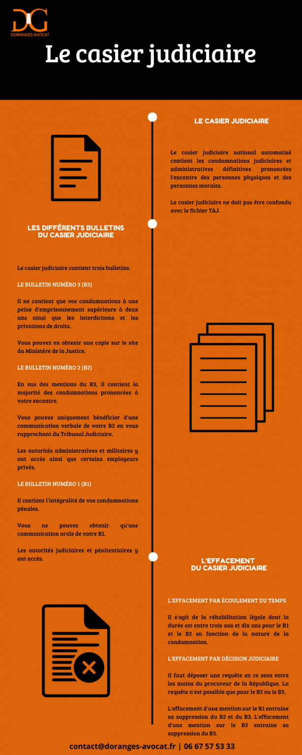 Le casier judiciaire & son effacement | Infographie Pénale - Legal Design