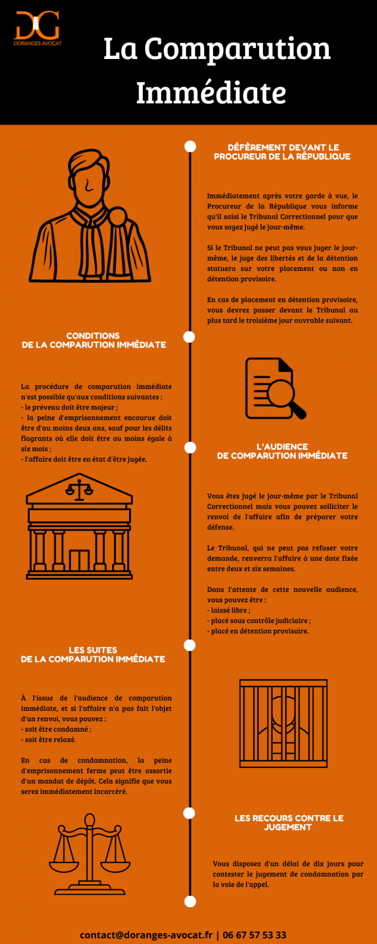 La comparution immédiate | Infographie Pénale | Legal Design