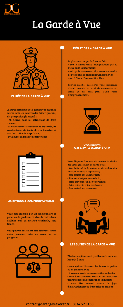 La garde à vue - Infographie Pénale | Legal Design Procédure Pénale