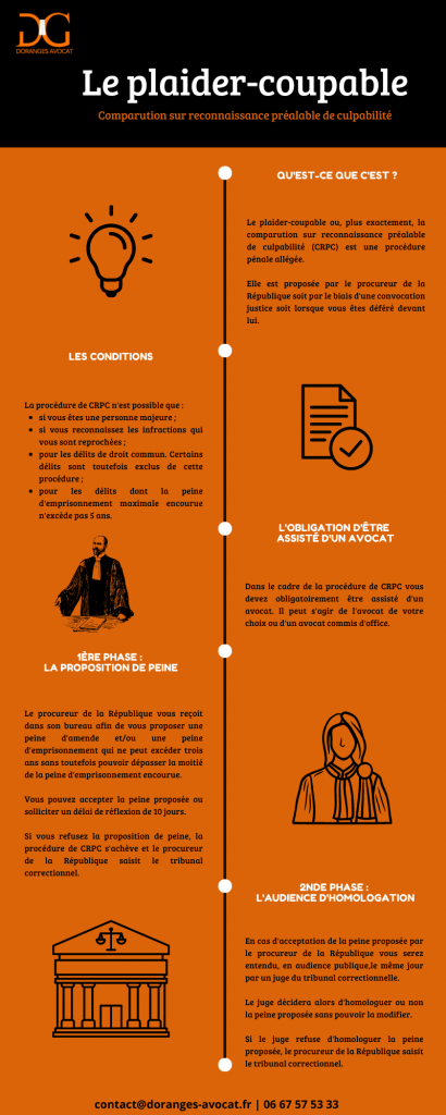 La procédure du plaider-coupable | Infographie Procédure Pénale