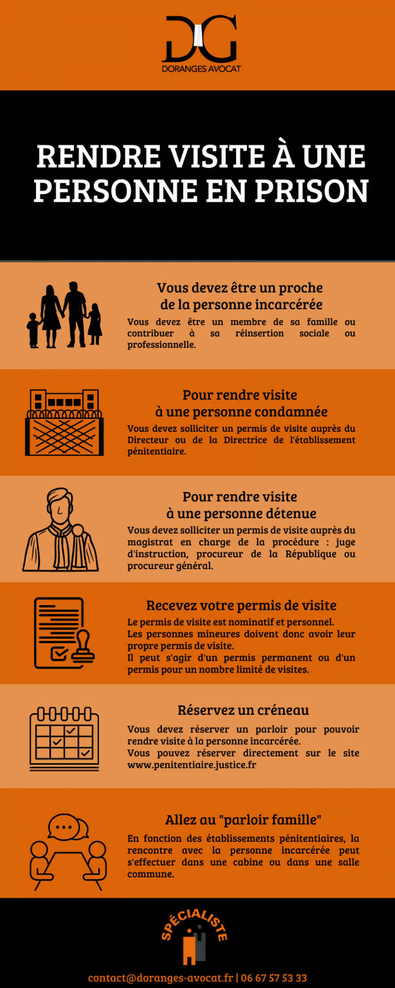 Rendre visite à une personne en prison - Infographie pénale | Legal Design